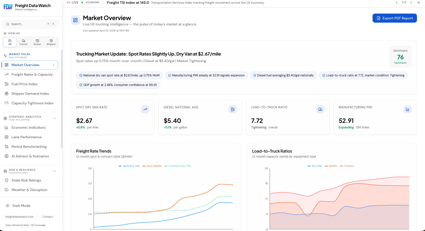 Freight Data Watch - US Trucking Market Intelligence Dashboard
